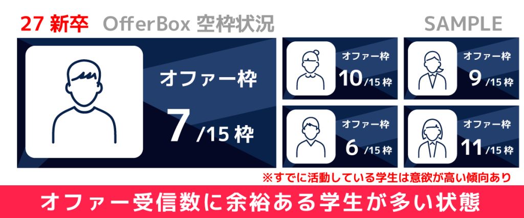【新卒】 「OfferBox（新卒採用専門スカウトサービス）」を今、推す理由。 | 株式会社KRS